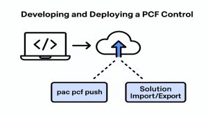 How to Develop and Deploy a PCF (PowerApps Component Framework ...
