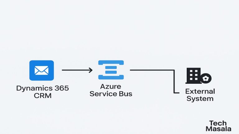 How to Integrate Azure Service Bus with Microsoft Dynamics 365 CRM Step ...